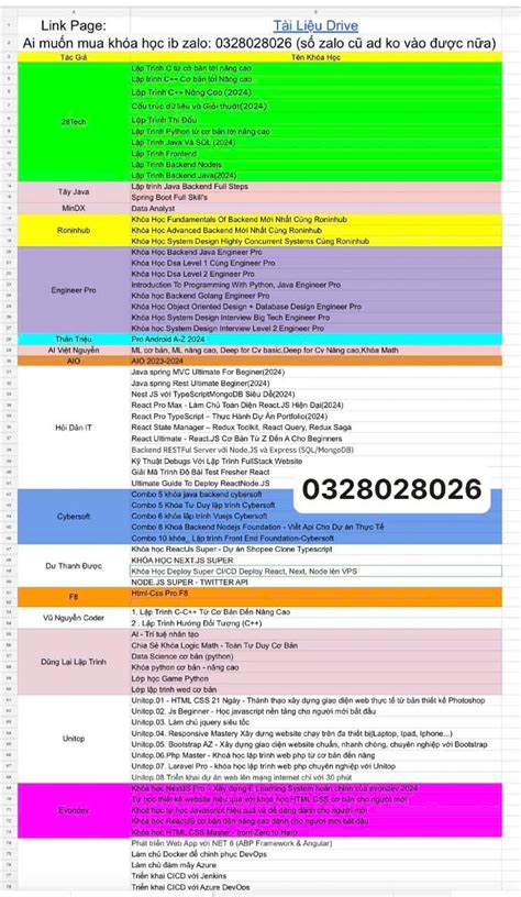 Tuyển Dụng It Chia Sẻ Cv Java Net Php Fullstack Tester Android