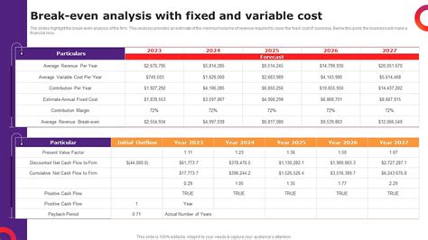 Break Even Analysis With Fixed And Variable Cost Financial Projections And Valuation PPT