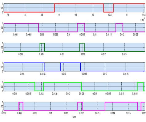 B Gating Signal To Inverter2 By Space Vector Modulation Technique Download Scientific Diagram
