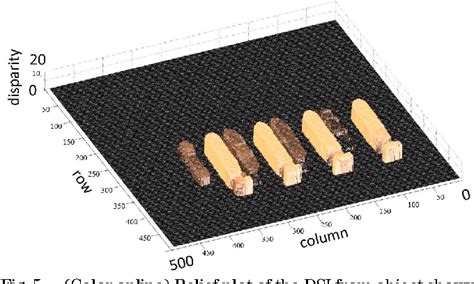 figure 4 from calculating depth maps from digital holograms using
