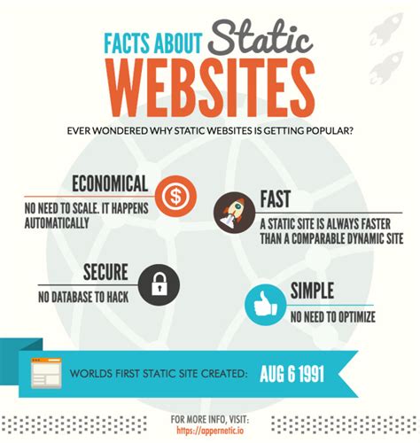 why use a static website generator staticwebsites blog on tumblr