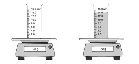 Mass Weight Density Cambridge CIE IGCSE Physics Multiple Choice