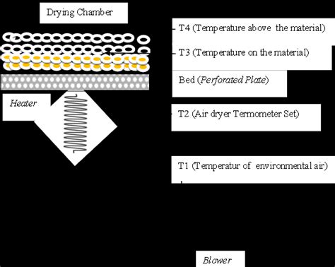 Main Components Of FBD Download Scientific Diagram