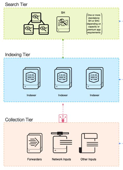 Nmap Vs Nessus Great Tools For Vulnerability… By Shubham Shende Medium