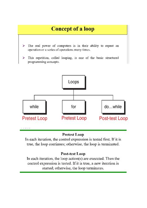 Loops Summary Computer Science Some Other Exercise Problems WAP To Count Number Of