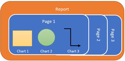 Power Bi Page Level And Report Level Filters