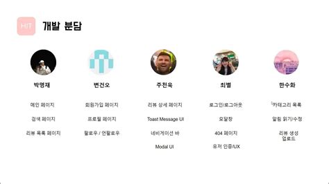 프로그래머스 프론트엔드 데브코스 3기 프로젝트 [hit] 발표 영상 youtube