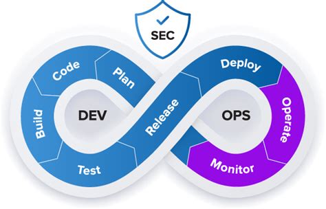 Application Observability Orasi Software
