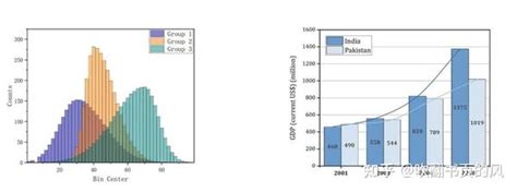 Origin教程：绘制168个经典常用图例，包括箱线图、小提琴图、点线图、多轴图、瀑布图、饼图和环形图、3d散点 带状 墙形图、3d条状图、3d曲面图、柱状图、条形图、面积图等。 知乎