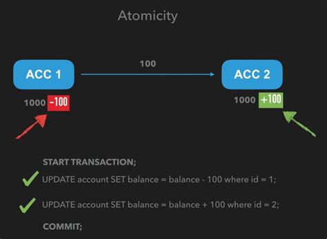 acid in databases a comprehensive guide dev community
