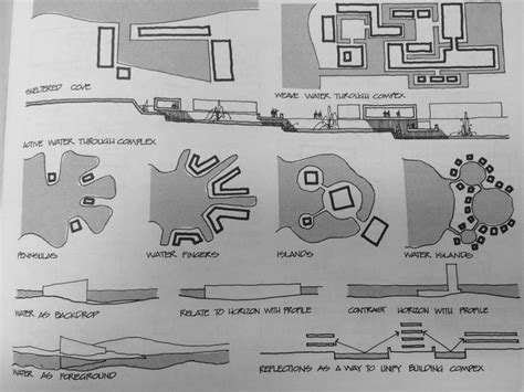 Architectural Forms A Visual Guide Architectural Forms A Visual Guide