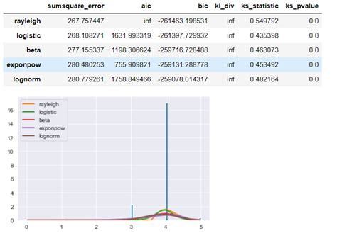 Python How To Loop Over All Columns And Check Data Distribution Using