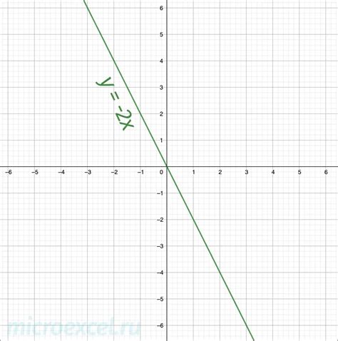 Power Function Definition Formula Types Of Graphs Healthy Food Near Me