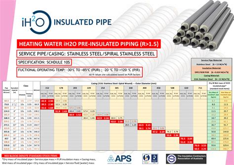 Stainless Steel Pipe Australian Piping Solutions