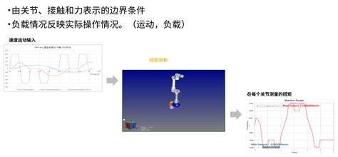 ansys机器人仿真解决方案 知乎