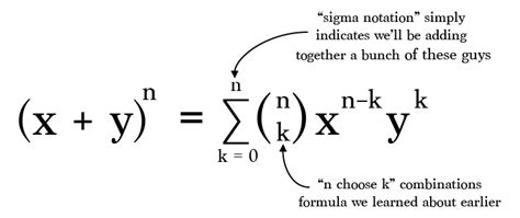 The Binomial Theorem Explained With A Special Splash Of Pascals By