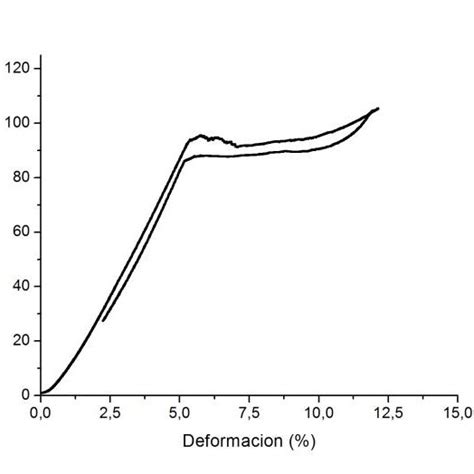 Frequency Spectrum Of The Pwm Output Voltage Modulation Index M 1