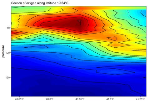 Chapter 8 A Grammar For Graphics Practical Spatial Data