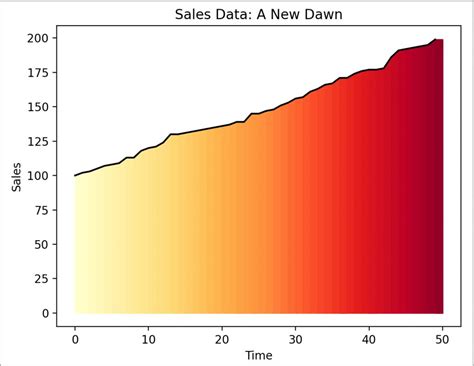 John Loewen Phd On Linkedin Visual Storytelling In Python 5 Innovative Hacks To Make Your