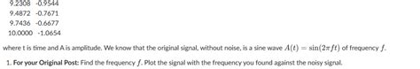 Solved A Noisy Signal Recovered From An Experiment Is T A 0 Chegg Com