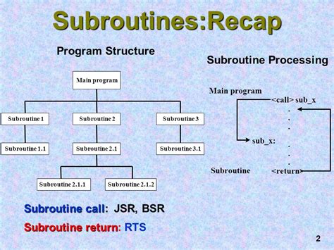 1 Stacks Subroutines Io Routines Today First Hour Stacks Subroutines Section 39310 Of