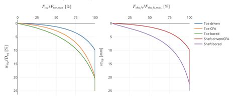Pile Settlement Groundhog Documentation