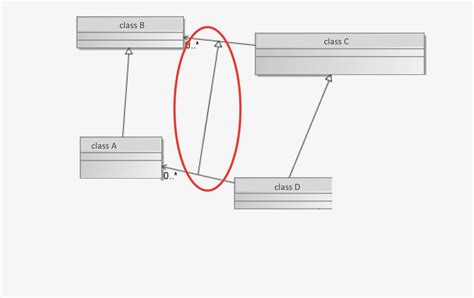 Create Java Classes From Uml Diagram Stack Overflow