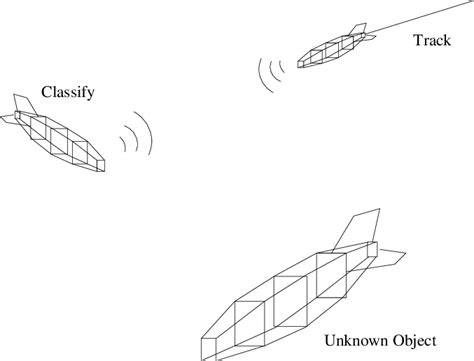 Two Heterogeneous Unmanned Marine Vehicles Are In Operation Together Download Scientific