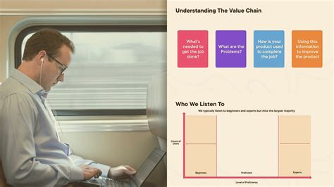 Online Course Product Management Customer Development From Pluralsight Class Central