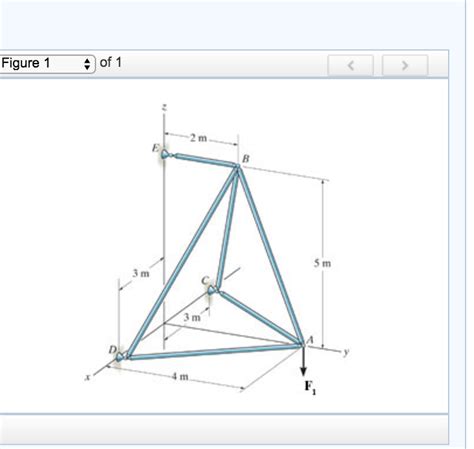 Solved Express Your Answer Using Three Significant Figures