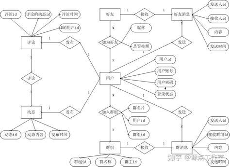 基于 Vue 的实时通信平台 知乎
