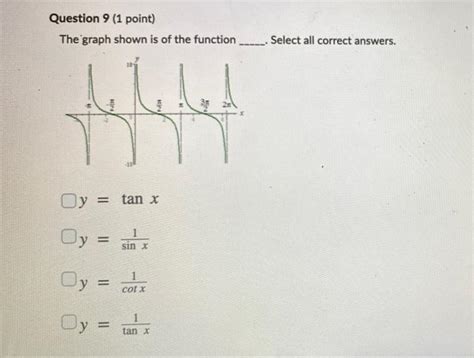 solved question 9 1 point the graph shown is of the