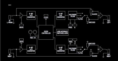 Real Time Bit Inversions Of Audio Signal General Guidance Arduino Forum
