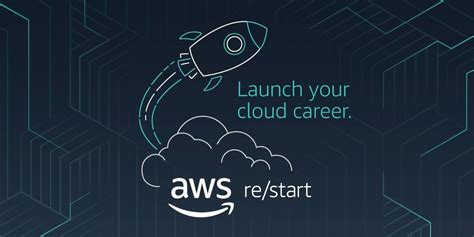 Avi Vovgen On Linkedin Aws Awsrestart