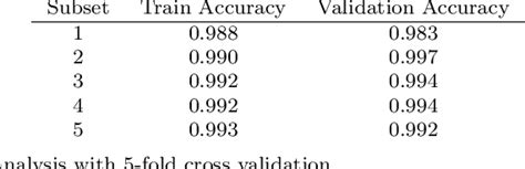 Unsupervised Machine Learning Via Transfer Learning And K Means Clustering To Classify Materials