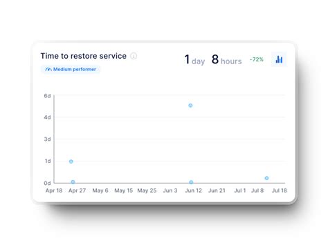 devops dashboard features benefits and best practices
