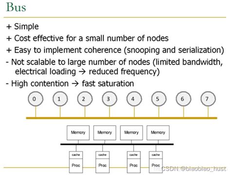 noc ccn nic cci总线 ccn 总线架构 csdn博客