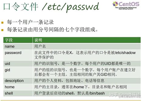 linux用户和权限管理看了你就会用啦 知乎