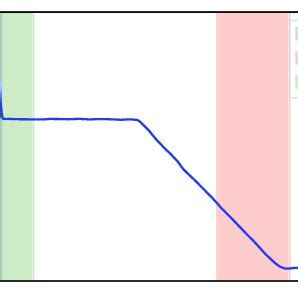 Example Of True And False Positive Windows Relative To The Ground Truth