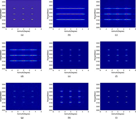 Figure 1 From Radar Forward Looking Super Resolution Imaging Using A Two Step Regularization