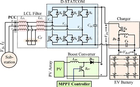 Figure 1 From Optimal Placement Of Pv Dstatcom Based Ev Charging Stations With Dynamic Pricing