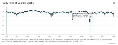 Understanding Time Series Data And Key Concepts By Roshmita Dey Medium