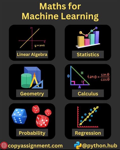 Awais Ahmad On Linkedin 🗣️thats All You Need To Be Focus On🤖