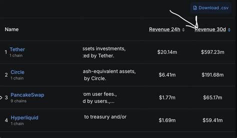 Uncovering Potential Tokens How To Use Ai Models To Build A Price To Earnings Ratio Monitoring