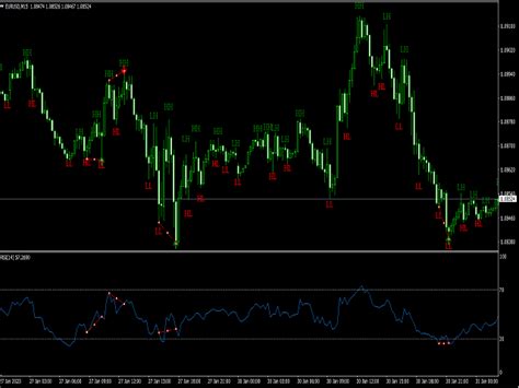 rsi divergence pro indicator mt4 aierior