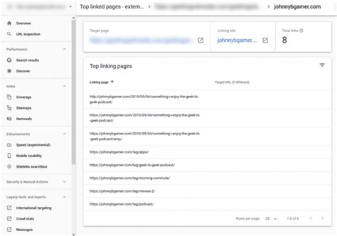 The Ultimate Guide To Google Search Console