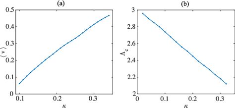 Figure 4 From Photonic Computing With Single And Coupled Spiking Micropillar Lasers Semantic