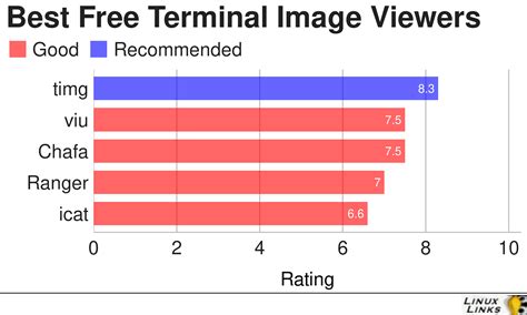 5 Best Free And Open Source Terminal Based Image Viewers Linuxlinks