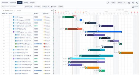 Gantt Chart In Jira