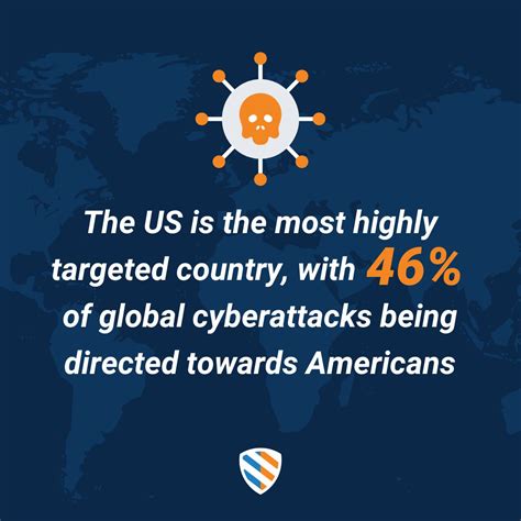 Preemptive On Linkedin Cybersecurity Hacking Appsec